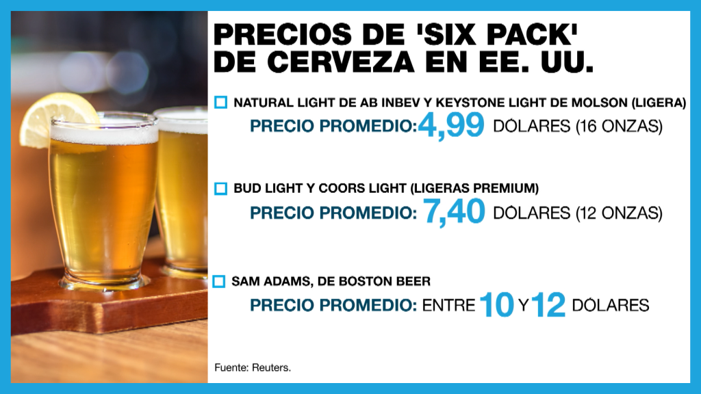 La cerveza, ¿un producto a prueba de recesión?